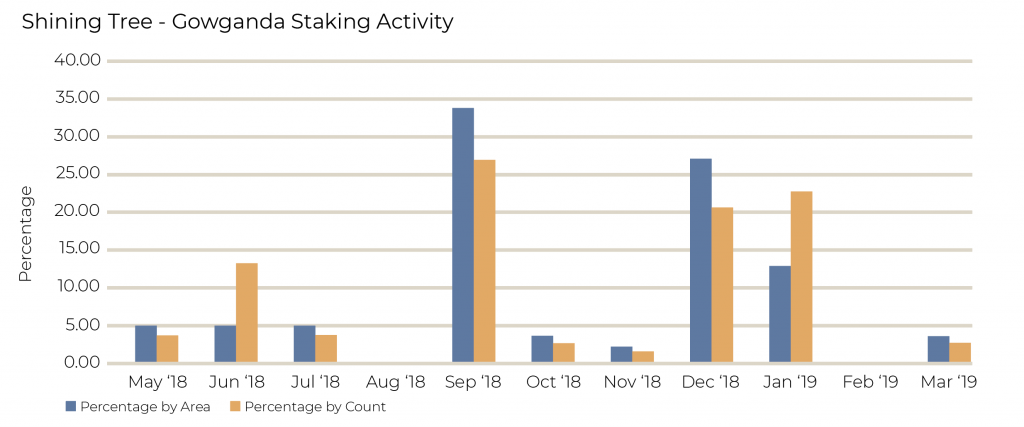Shining Tree – Gowganda Area - DigiGeoData