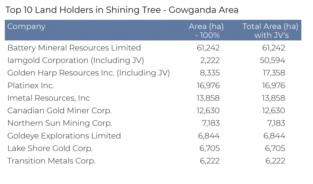 Shining Tree – Gowganda Area - DigiGeoData