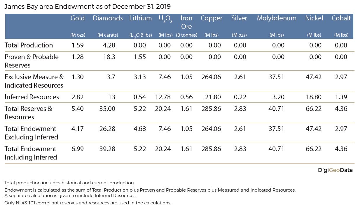 James Bay Area Mineral Resources Endowment - DigiGeoData